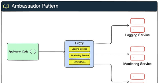 System Design Codex | Saurabh Dashora | Substack