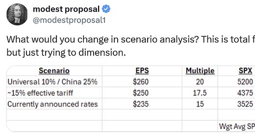 TMT Breakout | Substack