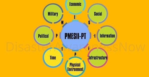 PMESII-PT: Building Blocks for Comprehensive Risk Analysis