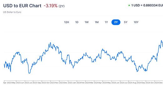 Noahpinion | Noah Smith | Substack