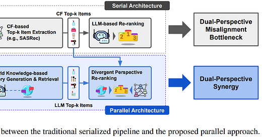 Top Information Retrieval Papers of the Week | Sumit | Substack