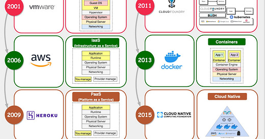 A Crash Course in Docker - ByteByteGo Newsletter