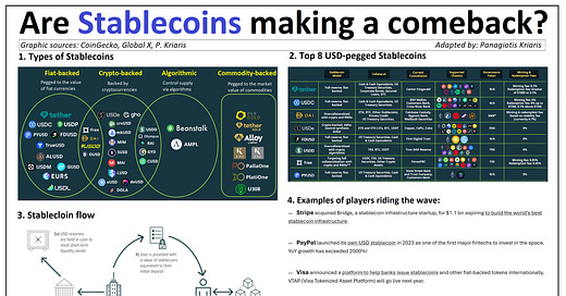 Panagiotis' FinTech Newsletter | Panagiotis Kriaris | Substack