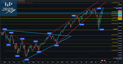 JR28 TRADING SUBSTACK | Jovan Roche | Substack
