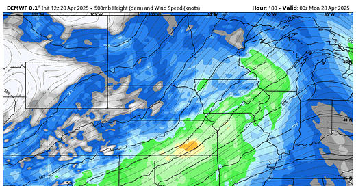 Midwest Weather | Substack
