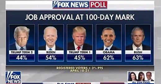 The Bob Cesca Show | Substack