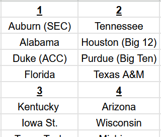 Bracket Forecast | Substack