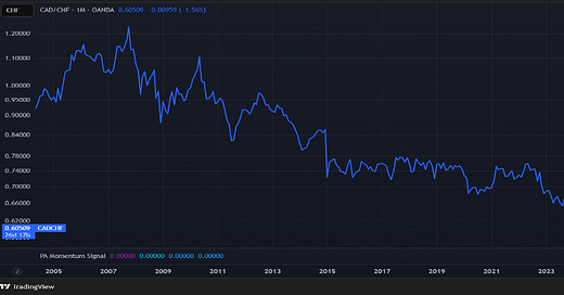 Paper Alfa - Macro & More | Substack