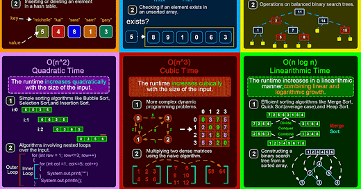 Big O Notation 101: Master Efficient Algorithm Secrets!