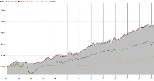 Hunt Gather Trade | Larry Kann | Substack