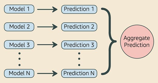 Vizuara’s AI Newsletter | Vizuara AI Labs | Substack