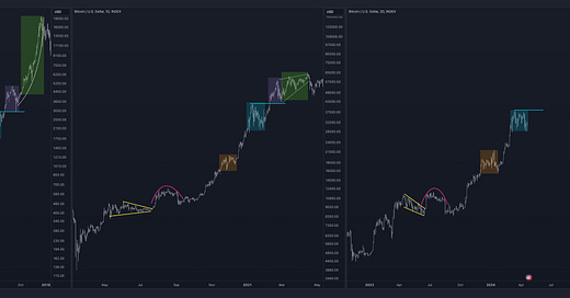 TechDev Newsletter | Substack