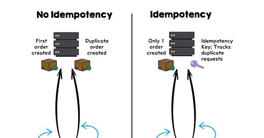 Idempotency, Circuit Breakers and REST APIs to Prevent Duplicate Requests, Avoid System Failures ...