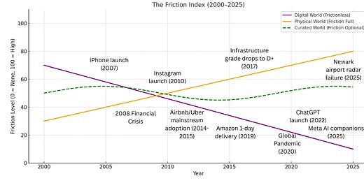 Kyla’s Newsletter | kyla scanlon | Substack