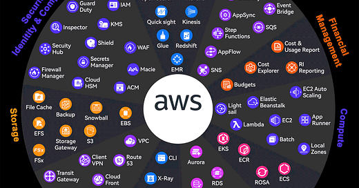 EP113: AWS Services Cheat Sheet - ByteByteGo Newsletter