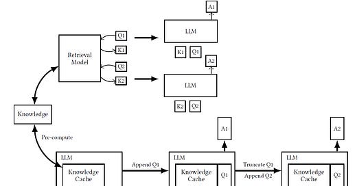 Into AI | Dr. Ashish Bamania | Substack