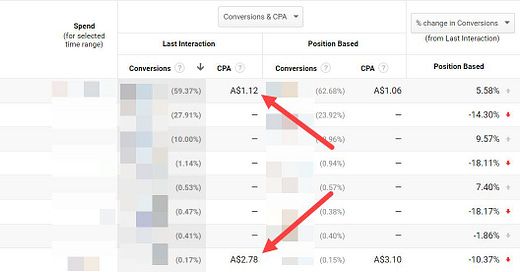 Growth Memo | Kevin Indig | Substack