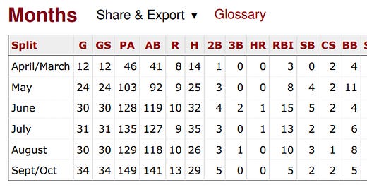 The Baseball Replay Journal | Daniel Evensen | Substack