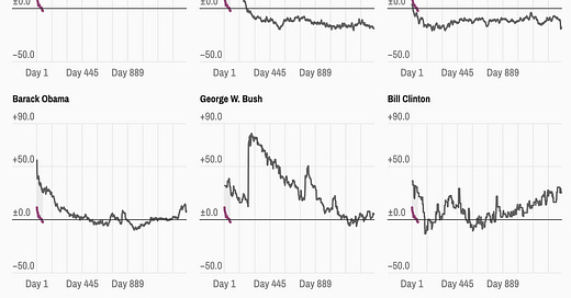 Archive - Silver Bulletin