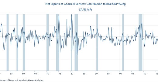 Jared’s Substack | Jared Bernstein | Substack