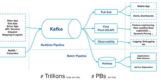 Web Scale (Systems Architecture & Systems Programming) | Shivang Sarawagi | Substack