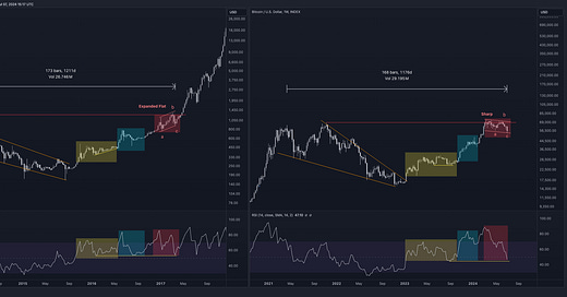 TechDev Newsletter | Substack