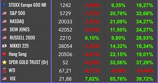 Fortress Club | Mathieu Bouchant | Substack