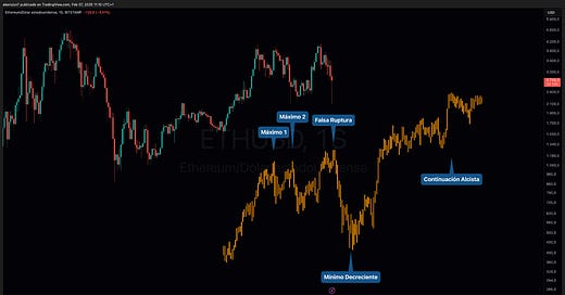 THE BENCHMARK 📈 | Substack