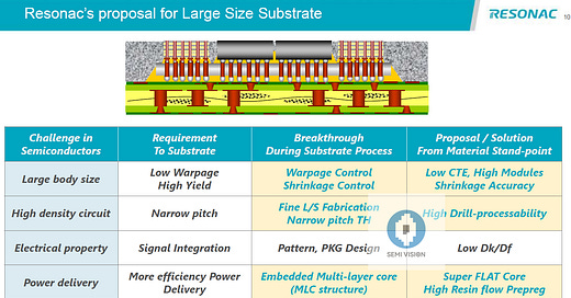 SEMI VISION | TSPA Semiconductor | Substack