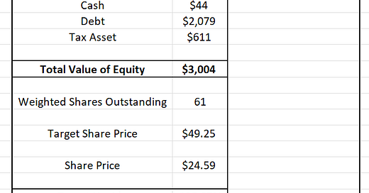 The Value Road | Substack