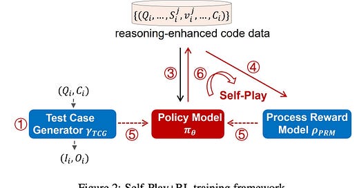 Mike’s Substack | Mike Erlihson, Mathy AI | Substack