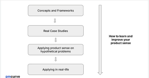 Growth Catalyst Newsletter | Deepak Singh, pmcurve.com | Substack