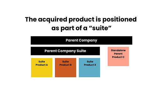 Positioning with April Dunford | Substack