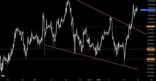 AlphaPicks | Substack