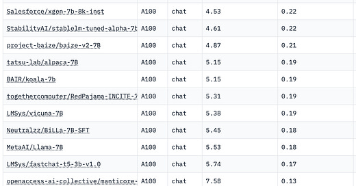 RWKV Open Source Development Blog | Substack