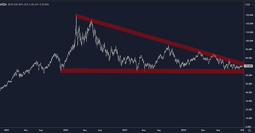 Technicals as Memetic Ideas - by Carl Hodson-Thomas