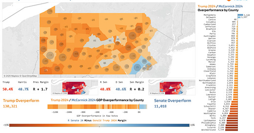 The Intersection | Patrick Ruffini | Substack