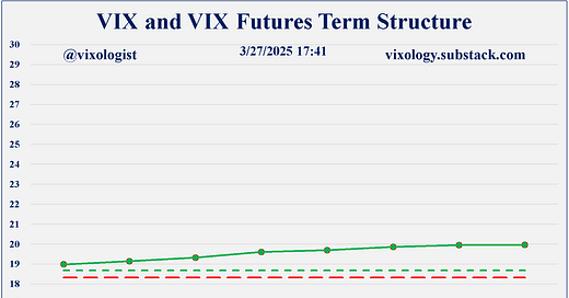 Vixology | Jim Carroll | Substack