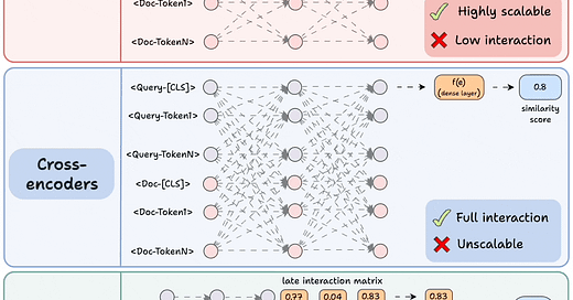 Daily Dose of Data Science | Avi Chawla | Substack