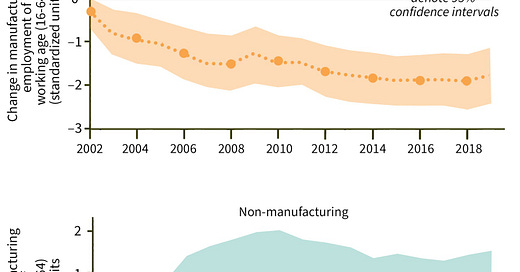 Real China Charts | Real Charts | Substack