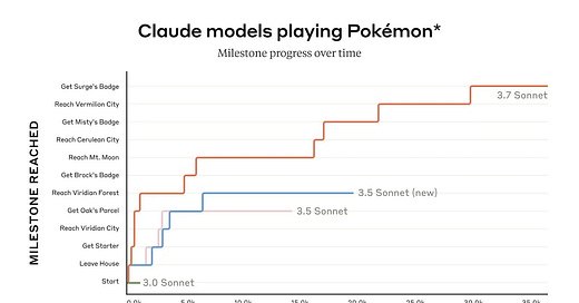 Strange Loop Canon | Rohit Krishnan | Substack