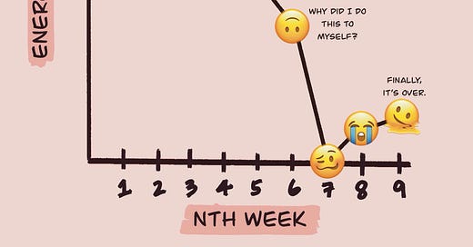 Jenny's Journal | Jenny Fang | Substack