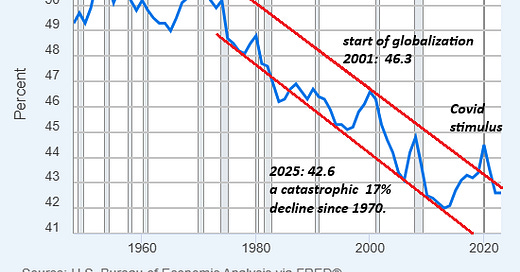 Charles Hugh Smith's Substack | Substack