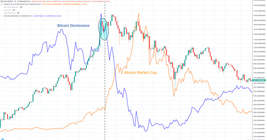 Blockchain Backer’s Newsletter | Substack