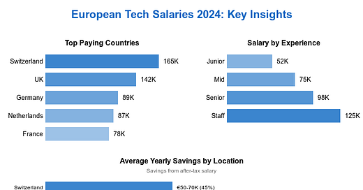 The European Engineer | Nicola Amadio | Substack