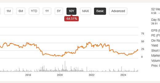 The Value Road | Substack