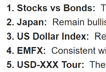 Topdown Charts Professional | Callum Thomas | Substack