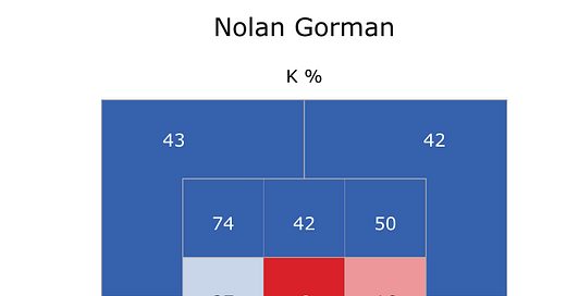 Birdy Work | Dayn Perry | Substack