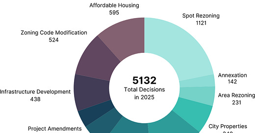 Thesis Driven | Brad Hargreaves | Substack