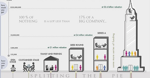 The VC Corner | Ruben Dominguez Ibar | Substack